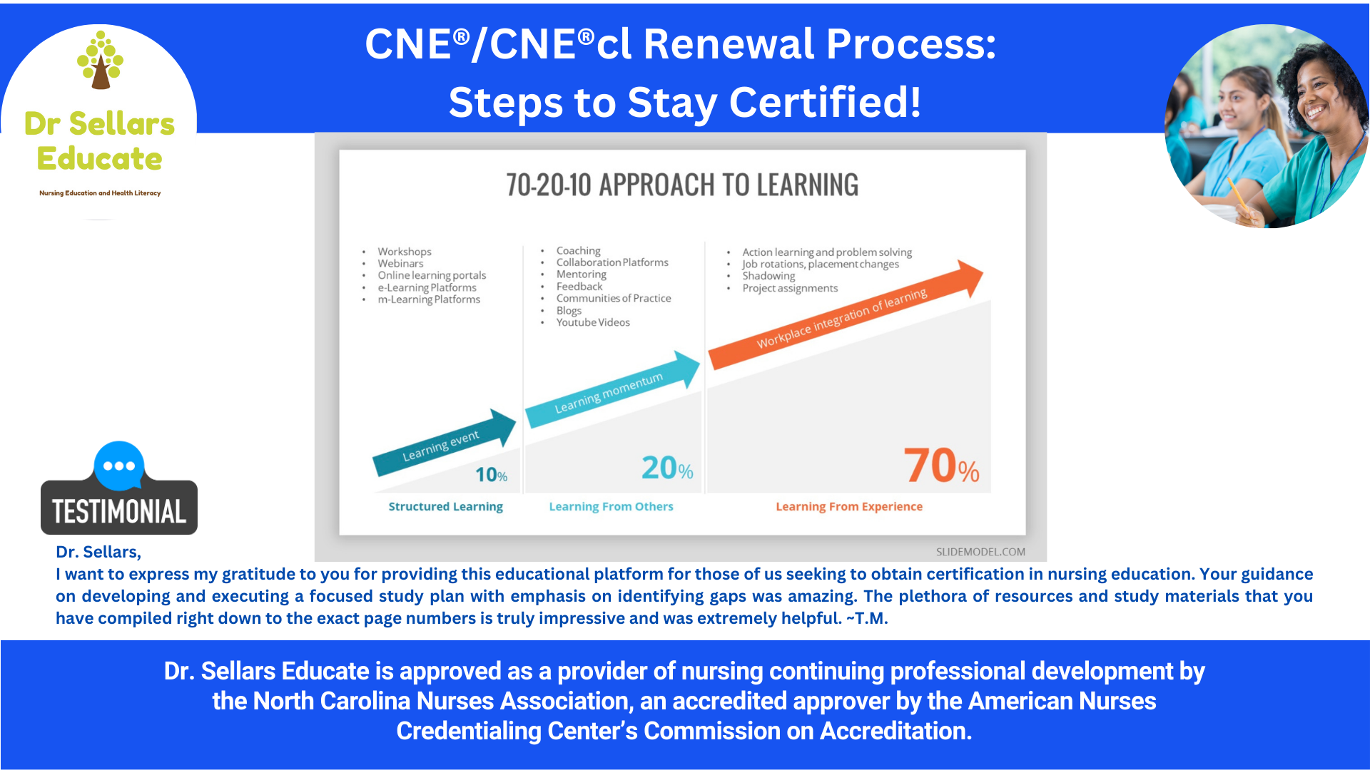 CNE CNE cl Renewal Process Steps To Stay Certified Following The 70